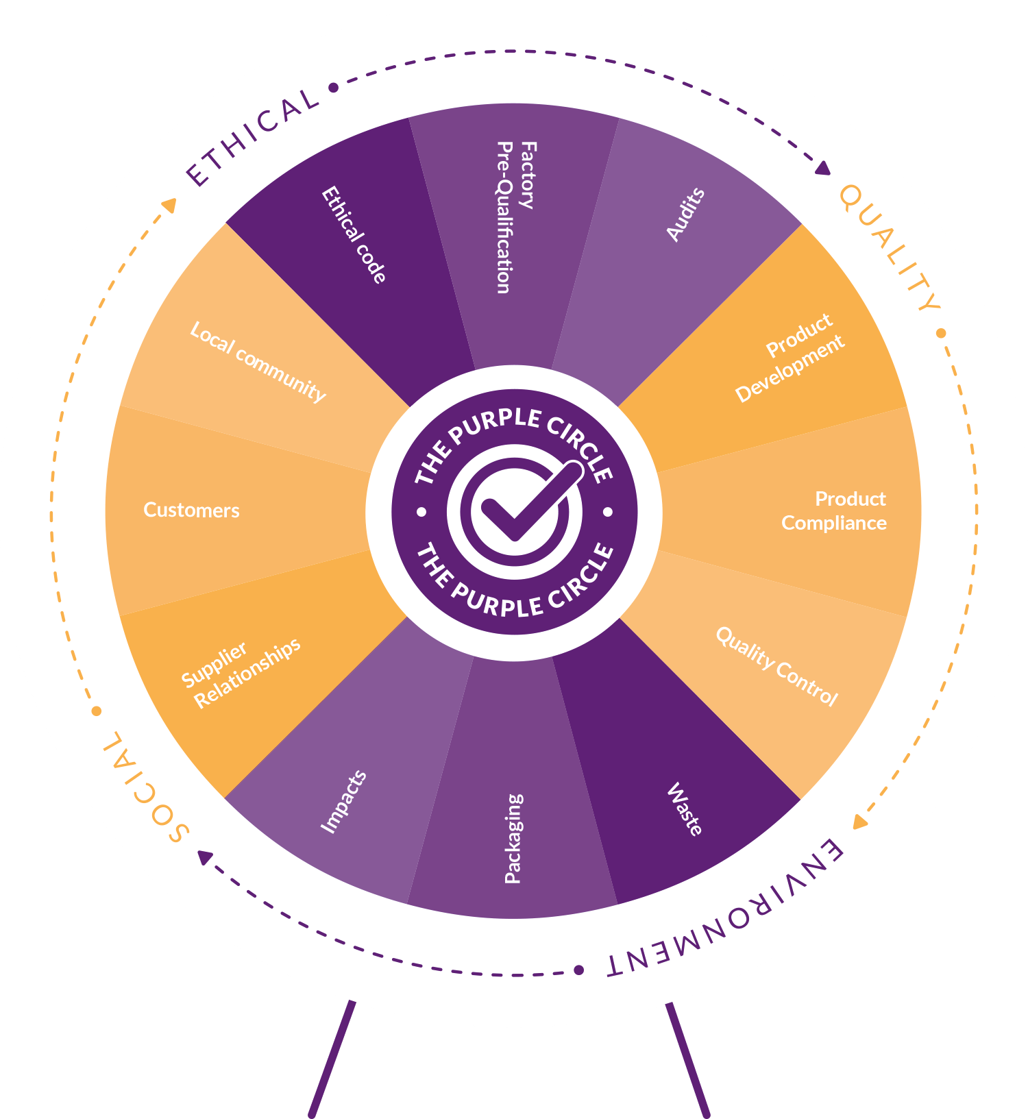 BrandArt - Branded Merchandise For UK Attractions